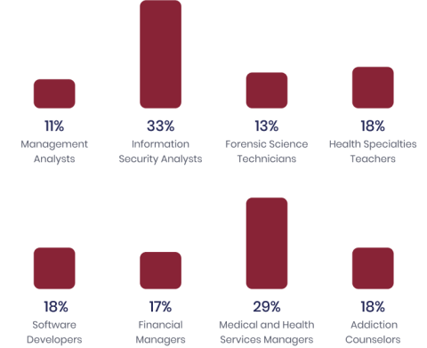 Popular STEM Career Paths and Outlook- iSeek