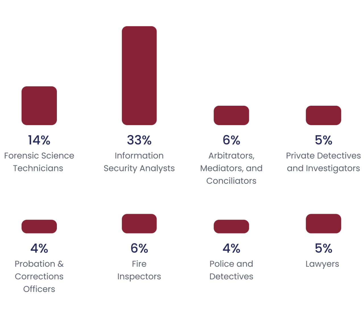 Criminal Justice Career Paths and Outlook- iSeek