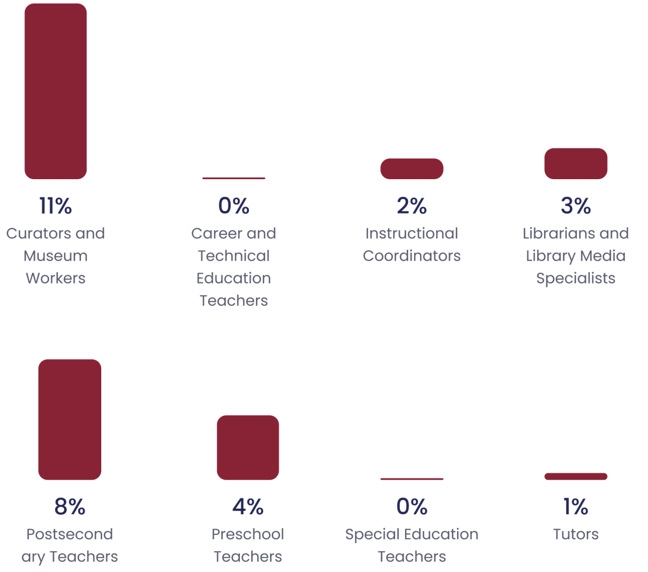 Teaching Career Paths and Outlook - iSeek