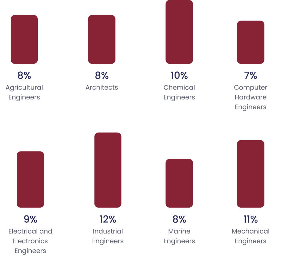 Engineering Career Paths and Outlook - iSeek